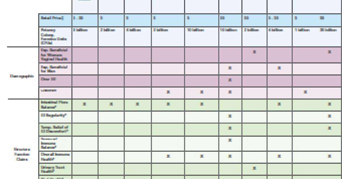 Best Probiotic Supplements | Find Your Fit | NOW Foods®